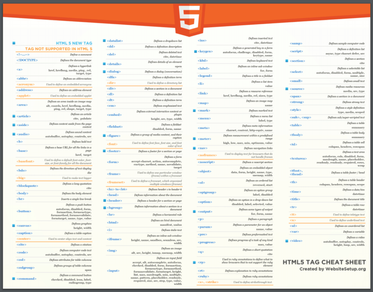 Essential Web Design PDFs / Cheatsheets - Design Right