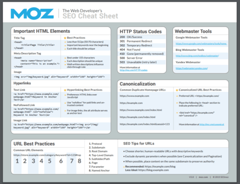 Essential Web Design PDFs / Cheatsheets - Design Right